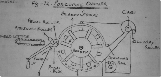 PORCUPINE OPENER | Working Principle